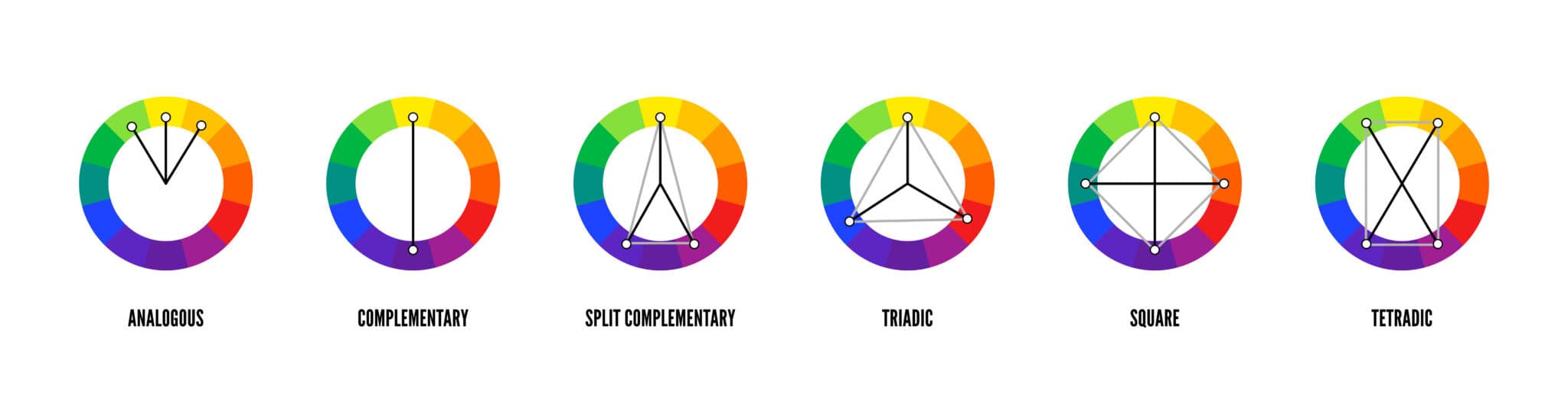 Color Harmony - Indigo and Honeycomb COLOR LAB